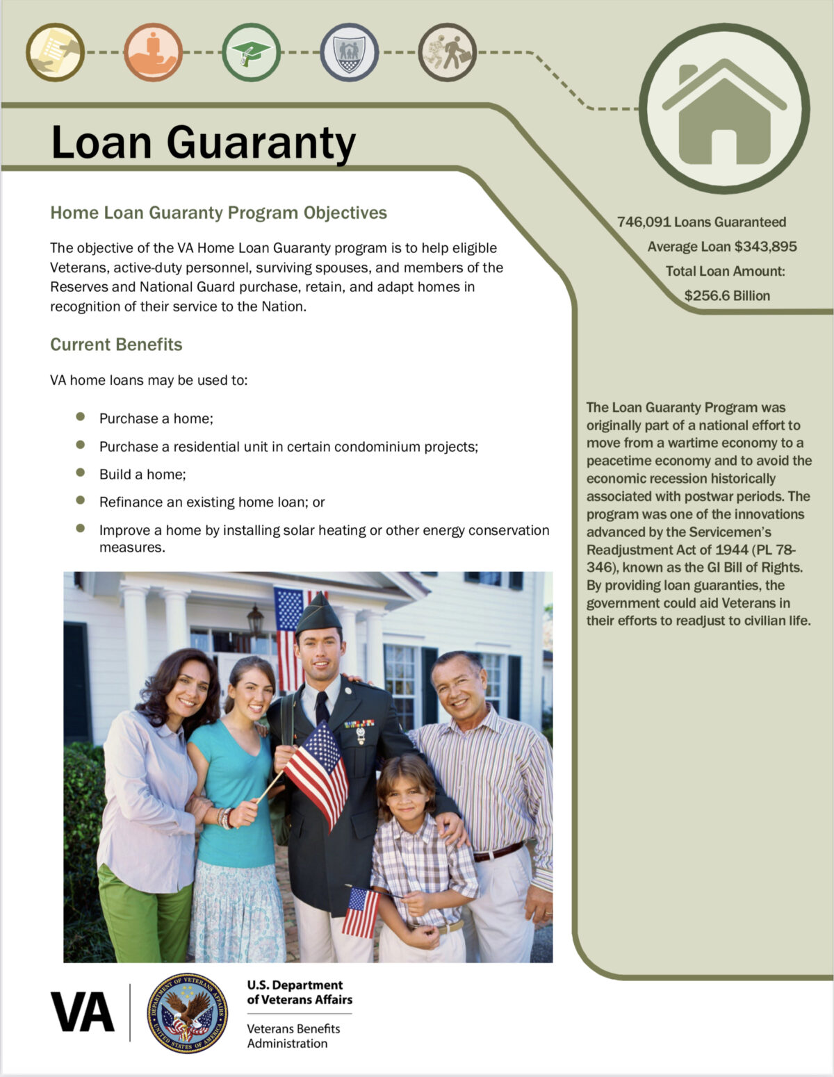 VA Home Loan Basics - Vetted VA