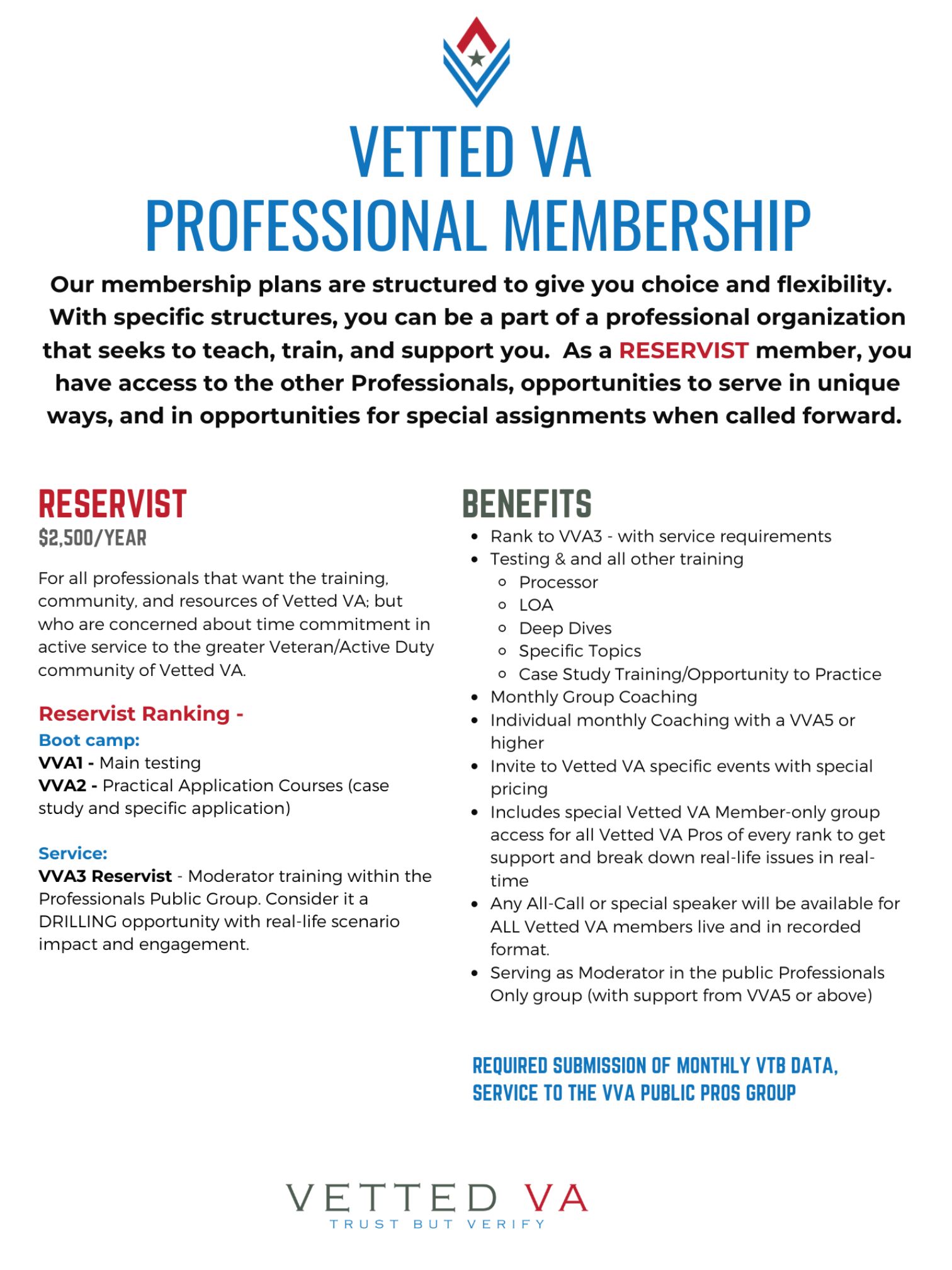 Interested in Joining Vetted VA as a Professional - Vetted VA