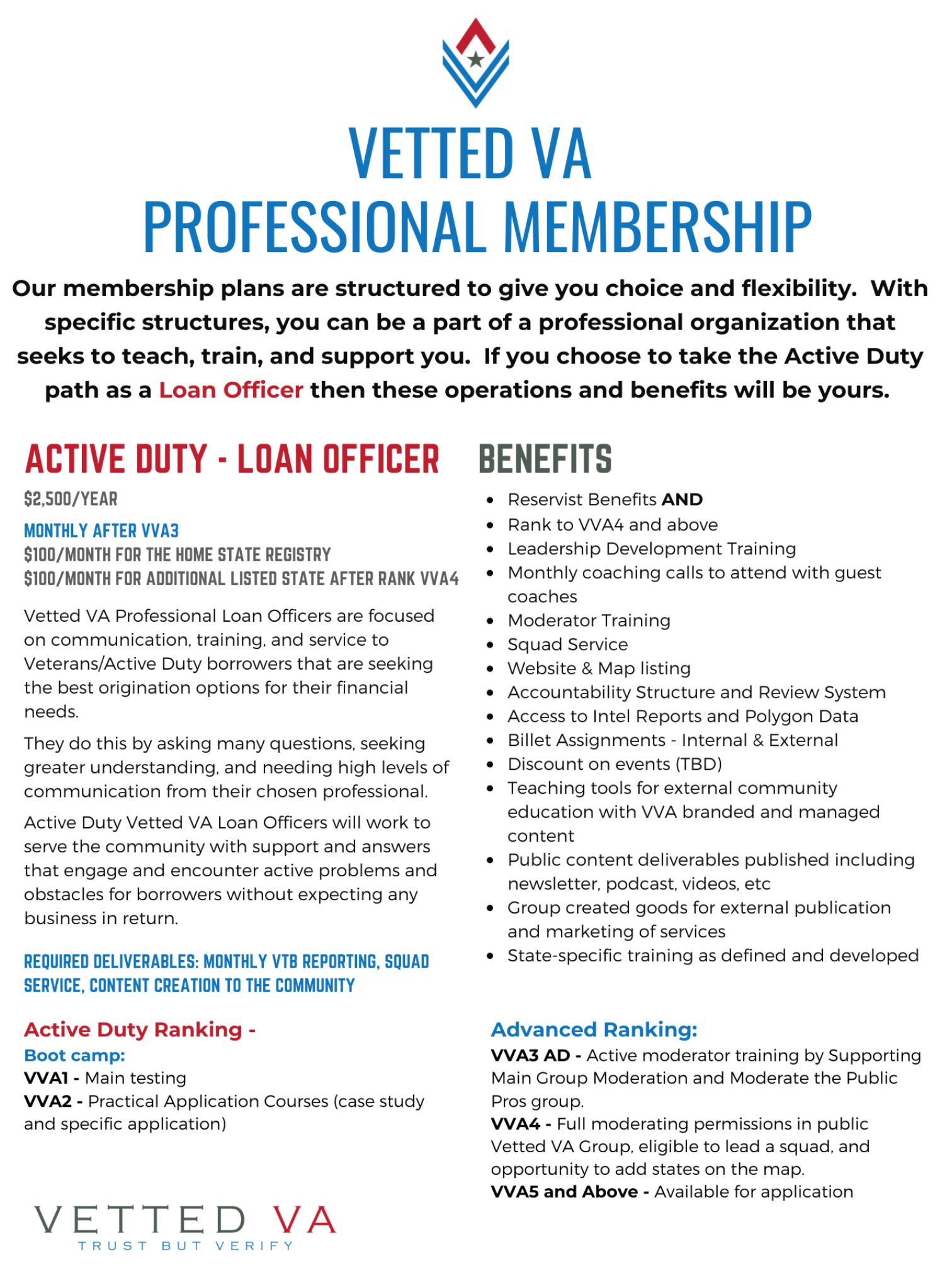 Interested in Joining Vetted VA as a Professional - Vetted VA